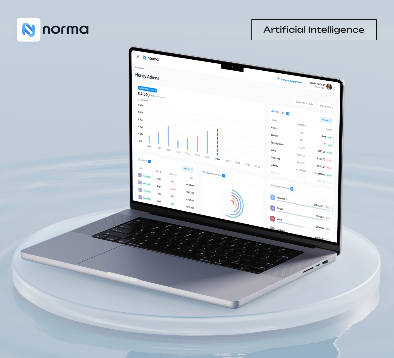 Digital Design Agency Fivecube